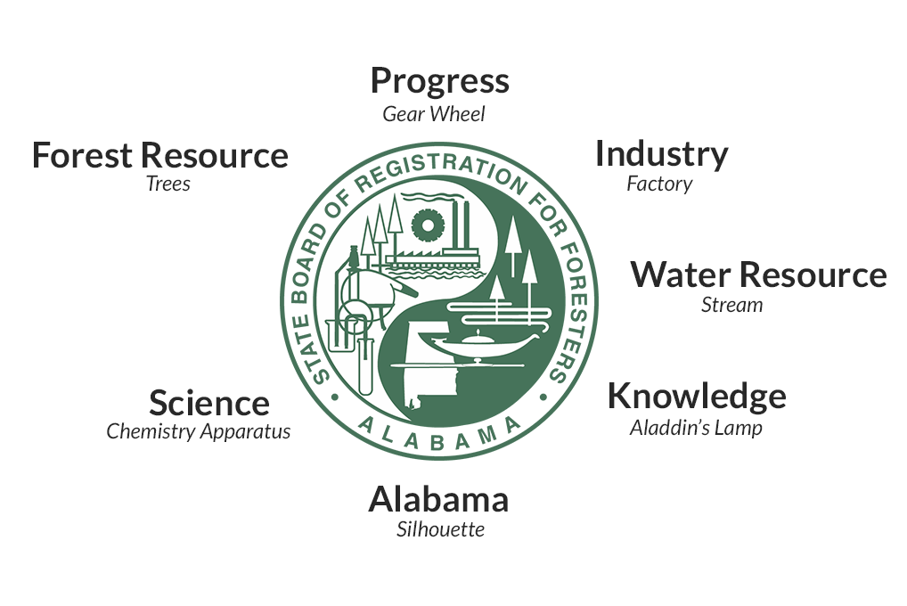 History – Alabama State Board of Registration for Foresters